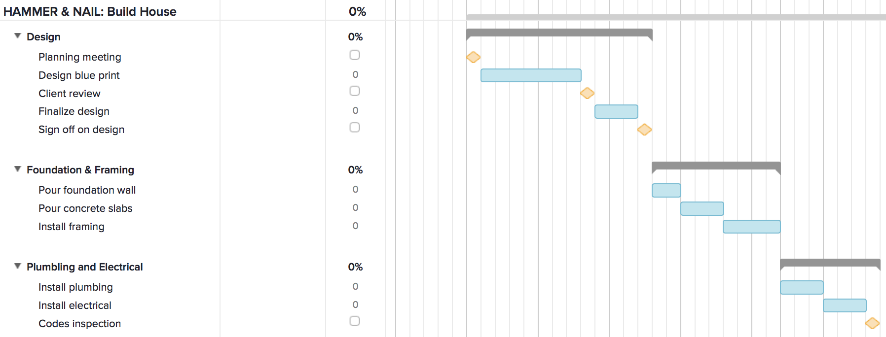 Project Management Gantt Chart Example | TeamGantt